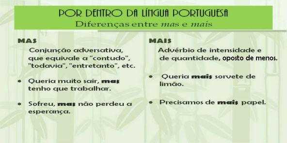 MAS e MAIS: quando usá-los? – Por Dentro da Língua Portuguesa